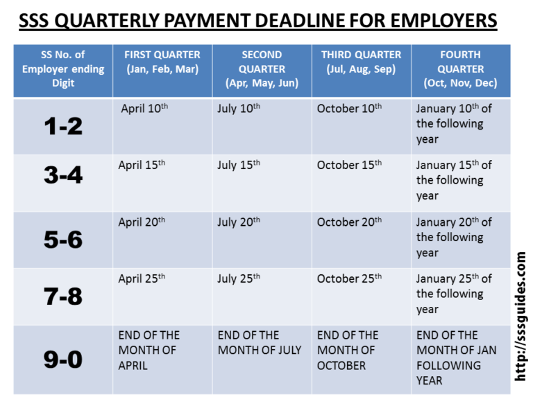 SSS Quarterly Payment Deadline 2017 - SSS Guides